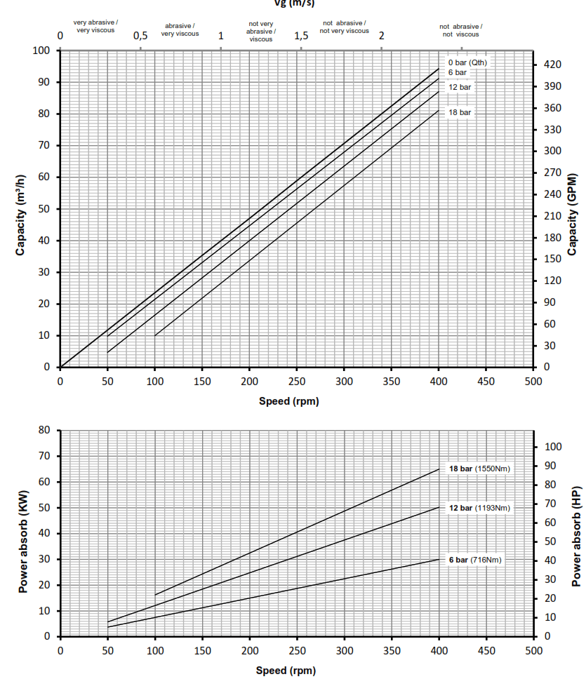 Piston Pump Performance Curve at Billy Mcmanus blog Piston Pump Performance Curve at Billy Mcmanus blog
