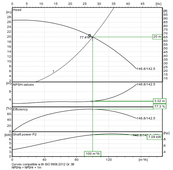 Centrifugal Pump Npsh Curve Centrifugal Pump Npsh Curve